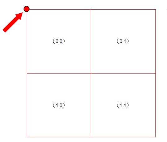How to make raw epsg:4326 coordinate tiles follow specified tile_id rule · Issue #739 · mapbox ...