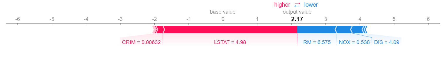 Setting TreeExplainer Base Value to 0: possible? How? · Issue #257 · shap/shap · GitHub