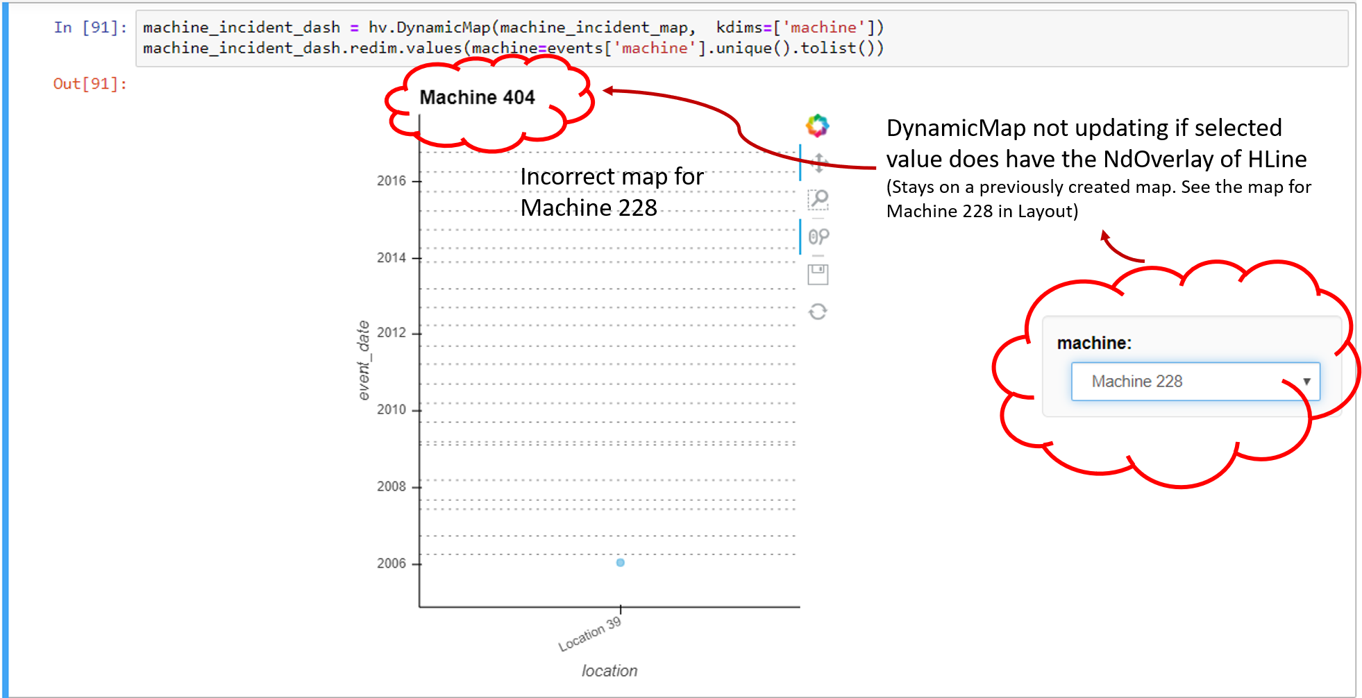 Dynamic map: does not display some maps · Issue #3646 · holoviz/holoviews · GitHub