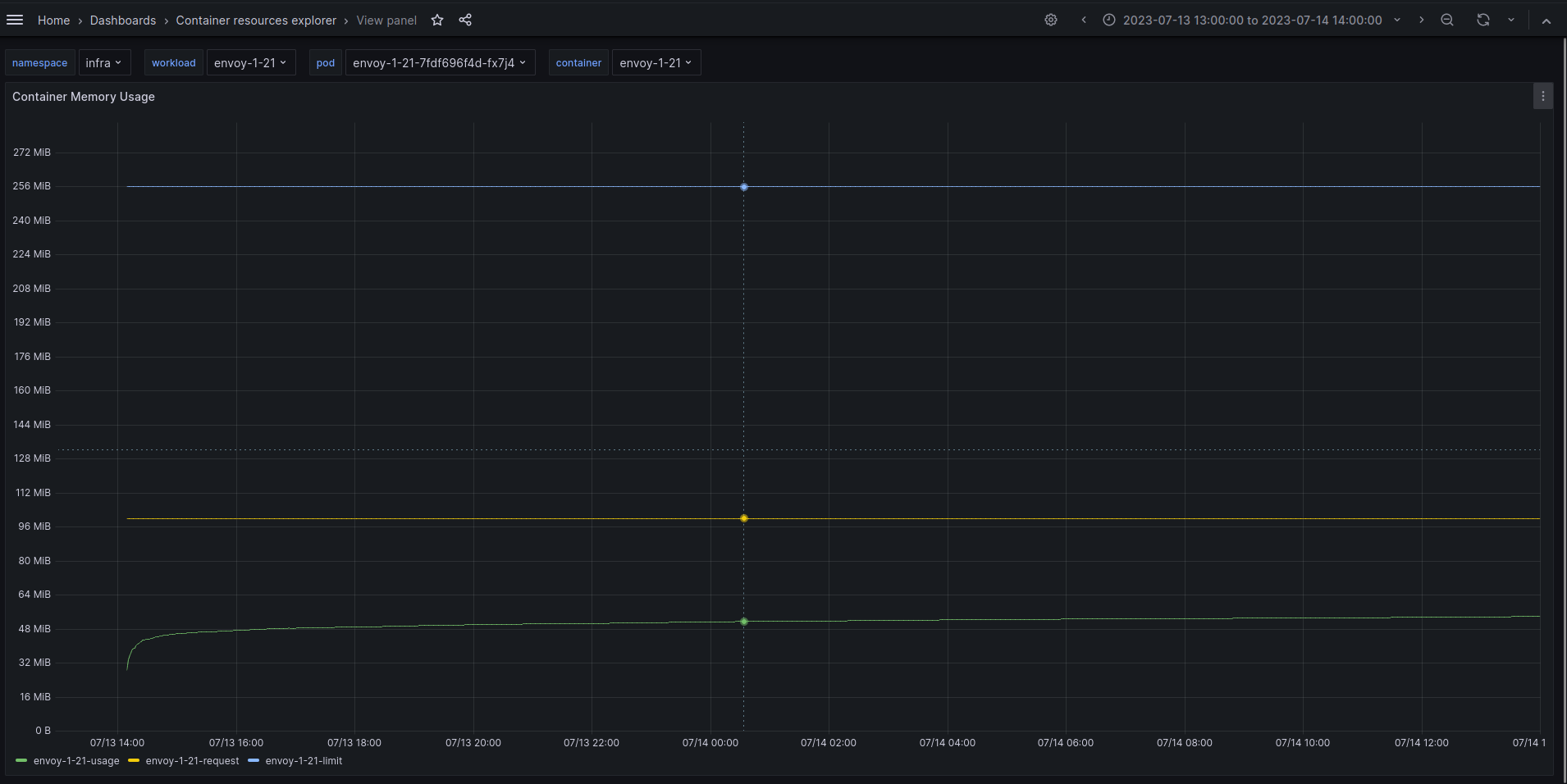 Increase in memory usage after switching to AMI release v20230526 · Issue #1352 · awslabs/amazon ...
