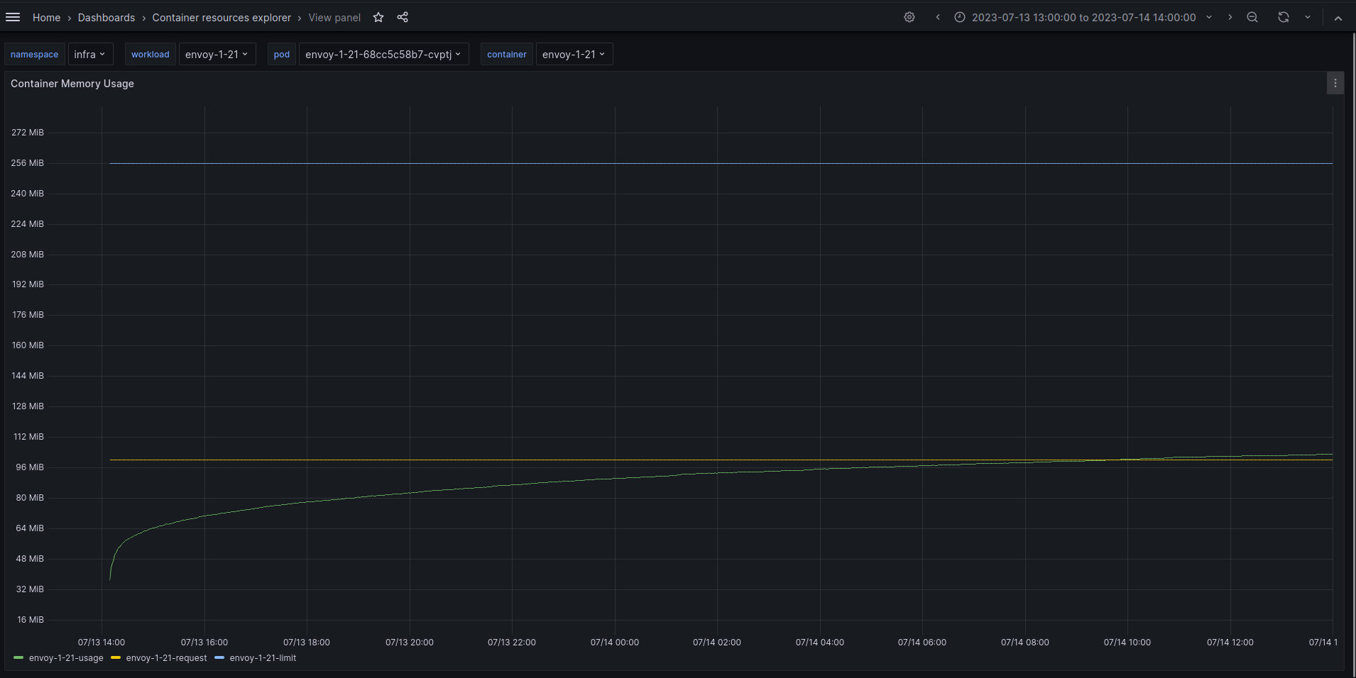 Increase in memory usage after switching to AMI release v20230526 · Issue #1352 · awslabs/amazon ...