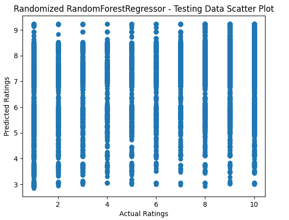 Adding GridSearchCV for identifying best model · Issue #1 · Rakesh9100 ...