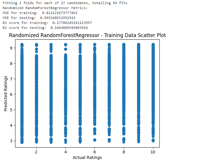 Adding GridSearchCV for identifying best model · Issue #1 · Rakesh9100/ML-Project-Drug-Review ...