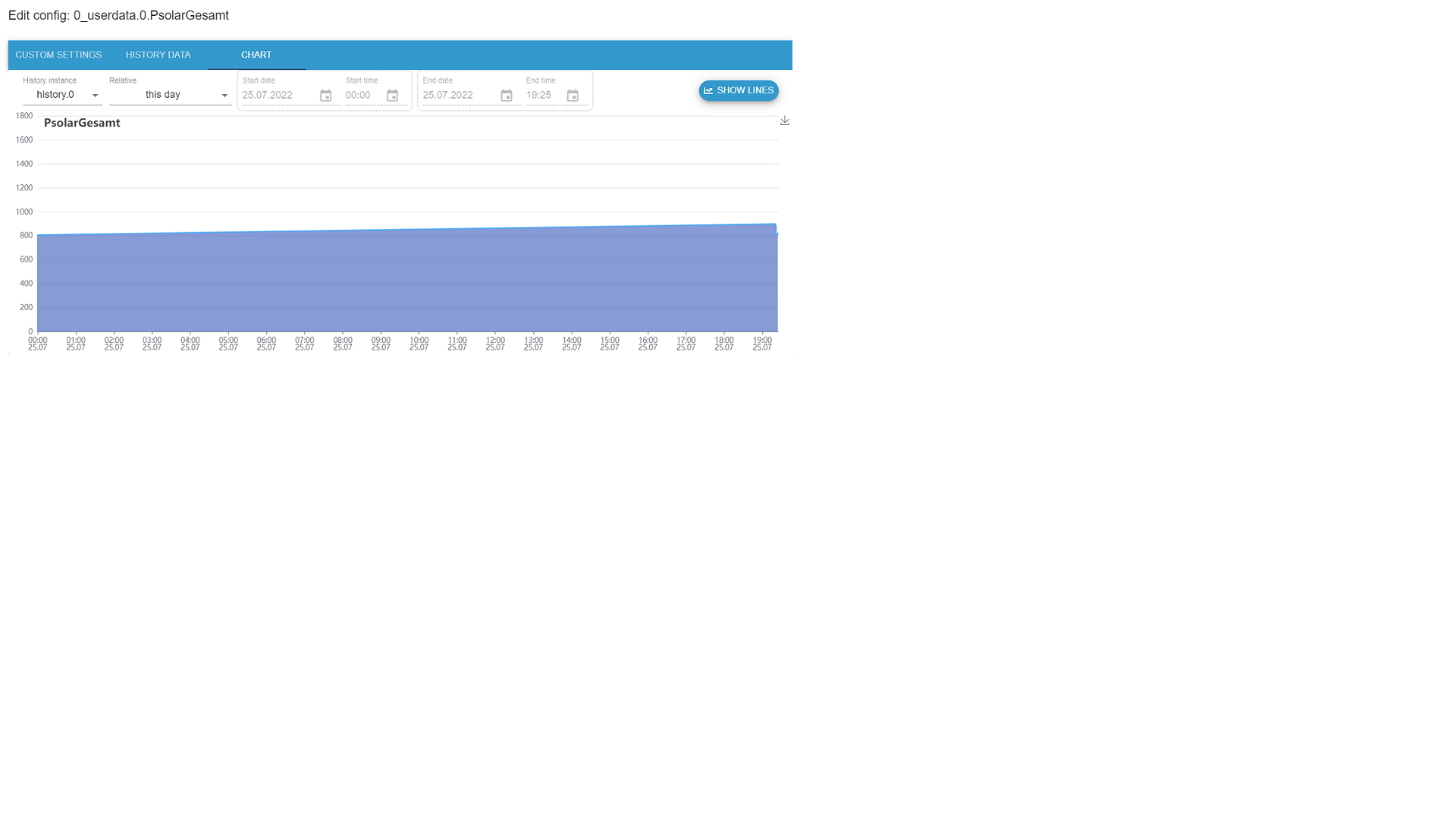 -solved- uncomplete graph in Flot with "on change" type since History 2.1.7 · Issue #187 ...