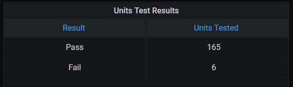 [FeatureRequest] Improve visualization settings to specify the source of Labels and Values ...