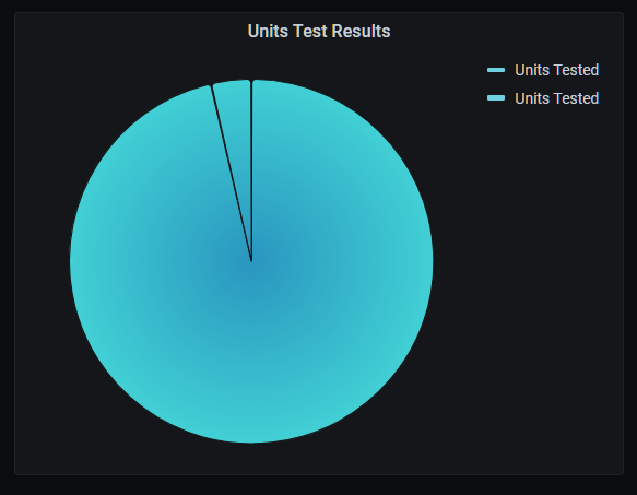 [FeatureRequest] Improve visualization settings to specify the source of Labels and Values ...