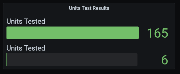 [FeatureRequest] Improve visualization settings to specify the source of Labels and Values ...