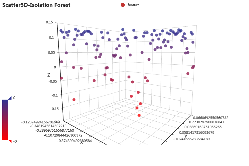 the function "Scatter3D()" is Unable to read data correctly，图像与数据显示不同 · Issue #1435 · pyecharts ...