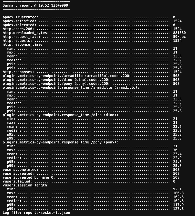 Discrepancies with dynatrace publish metrics plugin · Issue #2308 · artilleryio/artillery · GitHub