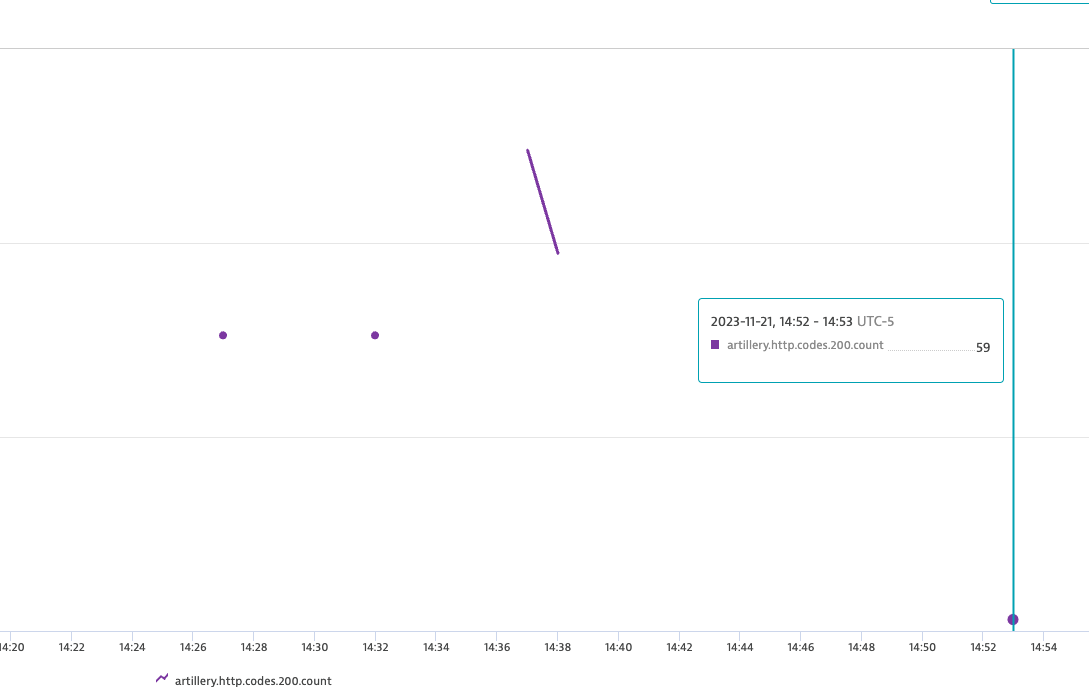 Discrepancies with dynatrace publish metrics plugin · Issue #2308 · artilleryio/artillery · GitHub