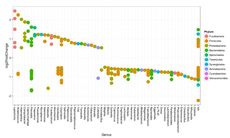 differential data interpretation: what does each do mean? · Issue #1074 ...
