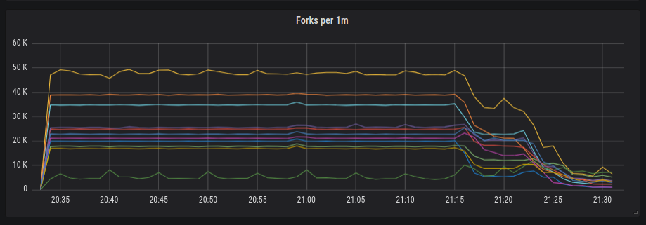 [stable/redis-ha] high load on server with default deployment · Issue #13747 · helm/charts · GitHub