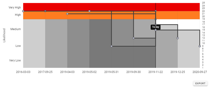 Box drawn between line and line background with chart.js 2.9.3 · Issue ...