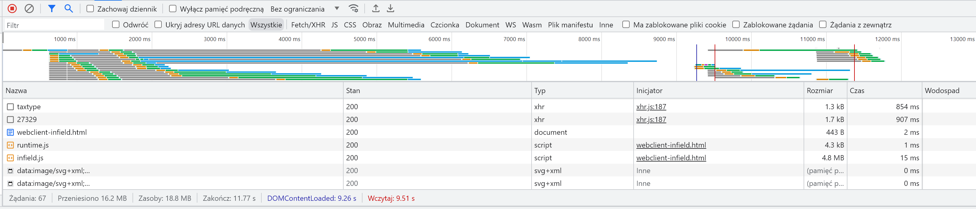 Asset loading performance issue · Issue #5868 · laravel/nova-issues · GitHub