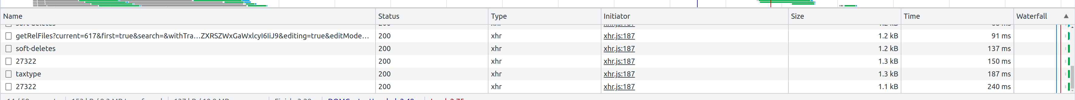 Asset loading performance issue · Issue #5868 · laravel/nova-issues · GitHub