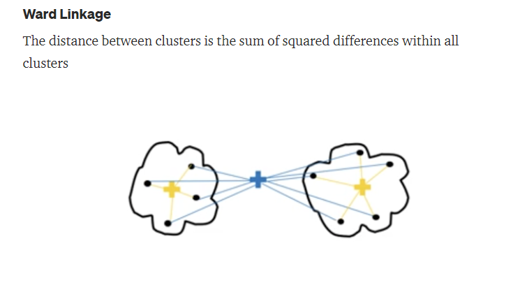 [ENH] Hierarchical agglomerative estimation: E-Agglo · Issue #3397 ...