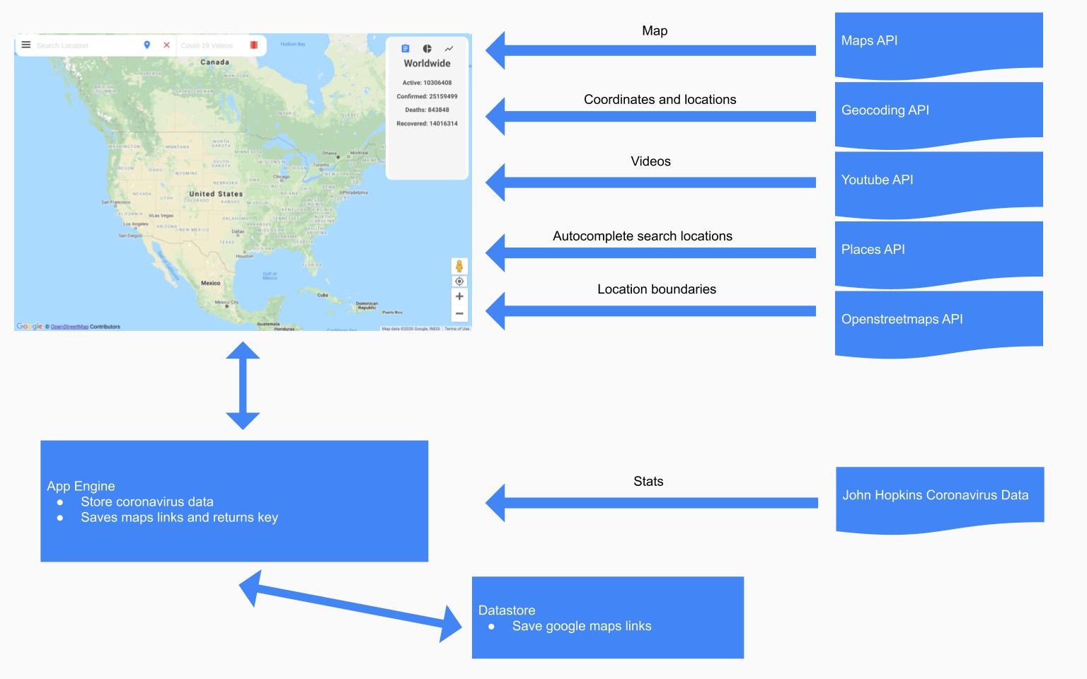GitHub - googleinterns/step168-2020