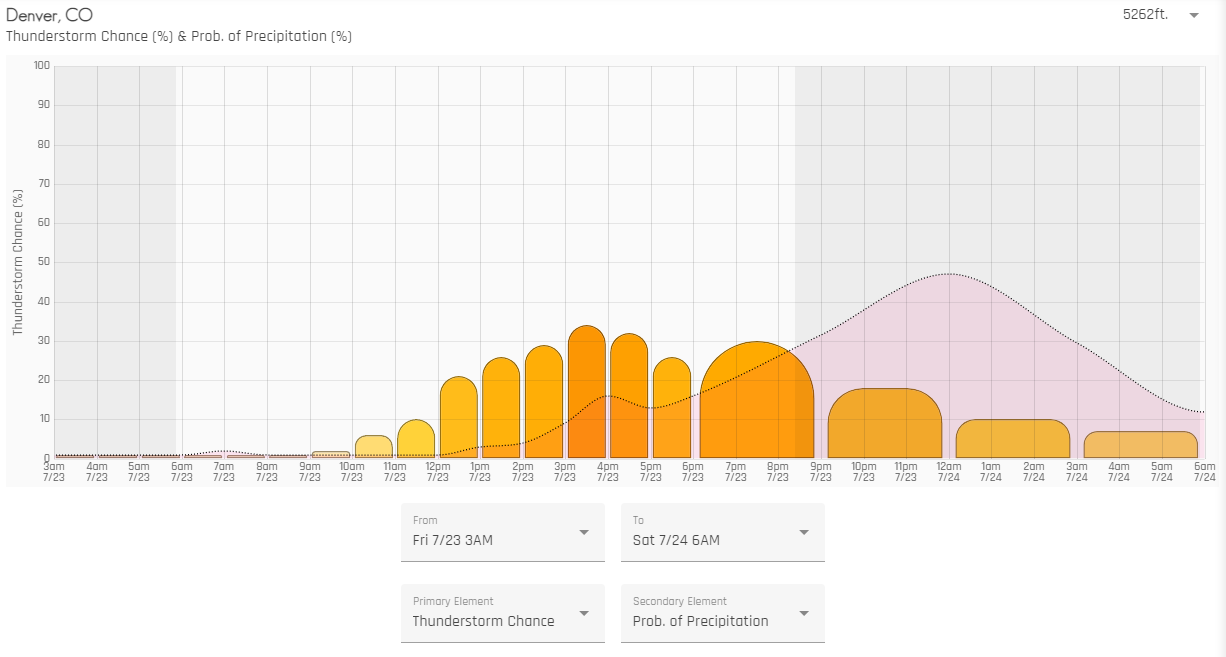 Bug: Bar chart - barThickness 'flex' not working as expected / incorrect width · Issue #9456 ...