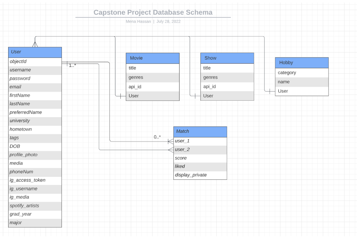 GitHub - Mena-Hassan-Capstone-Project/capstone-project