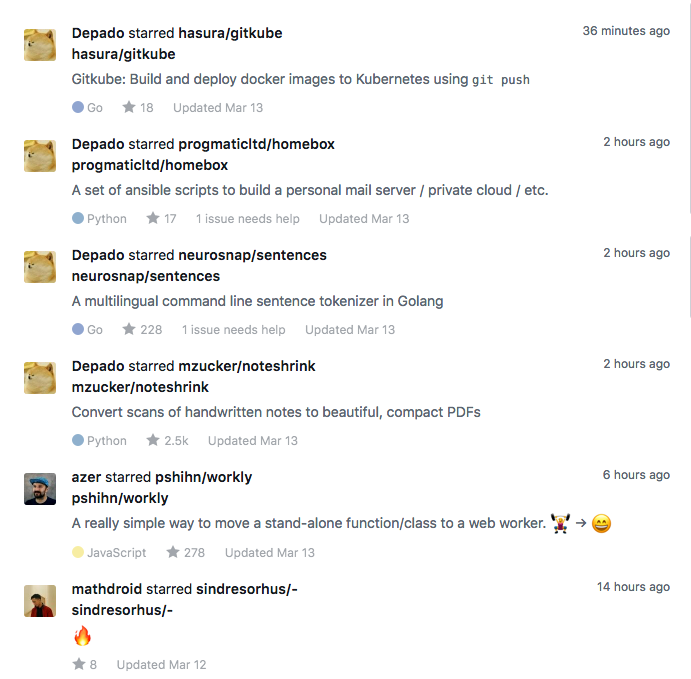 Duplicate text when user star a repository · Issue #1166 · refined ...