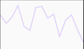 Is it possible to draw a chart like this using this library · Issue ...
