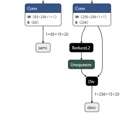 can realize superglue for matching keypoints? · Issue #1 · YukunXia/SuperPoint-Stereo-Visual ...