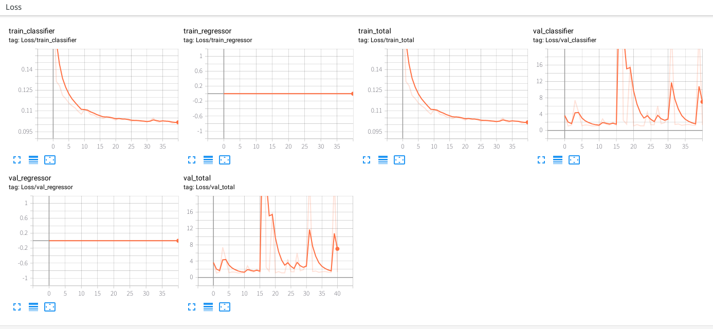 Is my label pre-training normal? · Issue #55 · facebookresearch/sound-spaces · GitHub