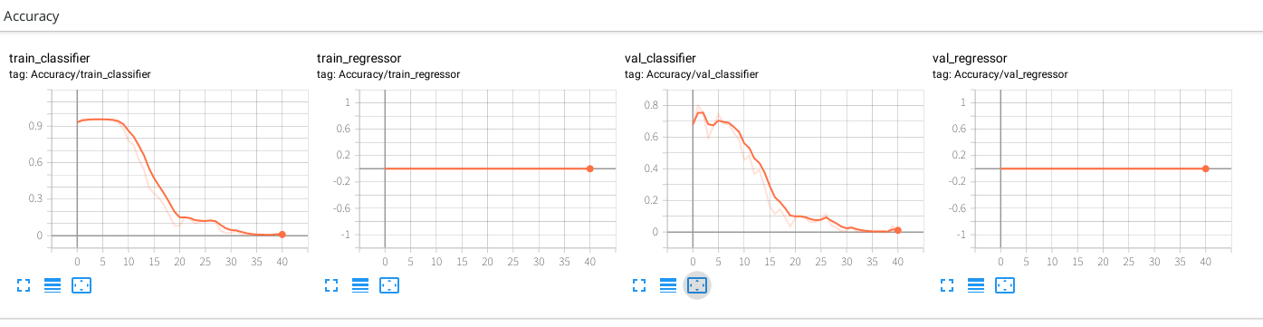 Is my label pre-training normal? · Issue #55 · facebookresearch/sound-spaces · GitHub