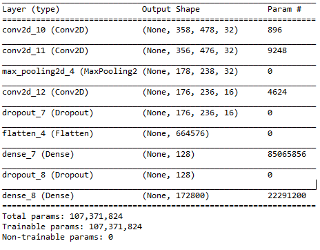 ValueError: Error when checking target: expected dense_8 to have 2 dimensions, but got array ...