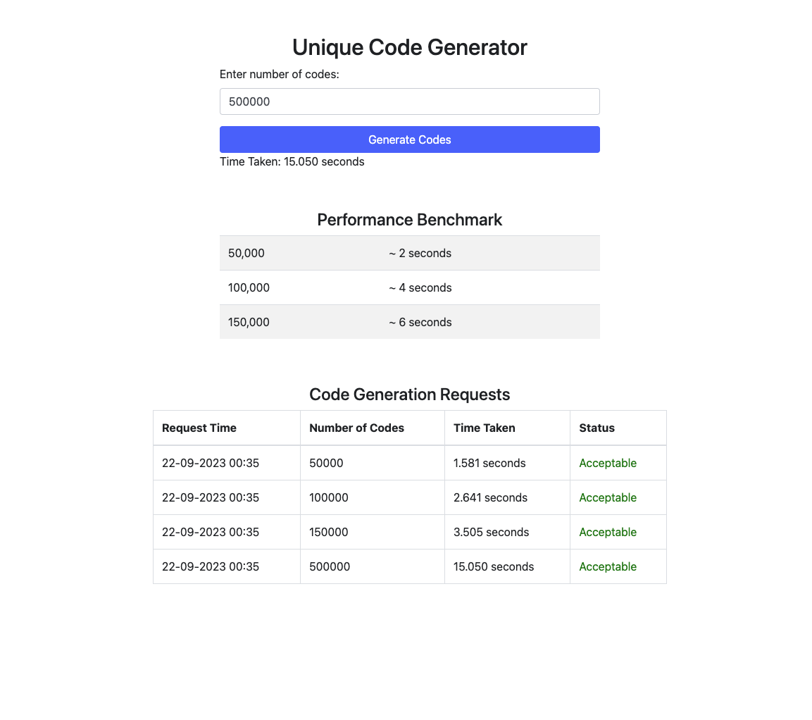 GitHub - nahidrn/code-generator-benchmarking