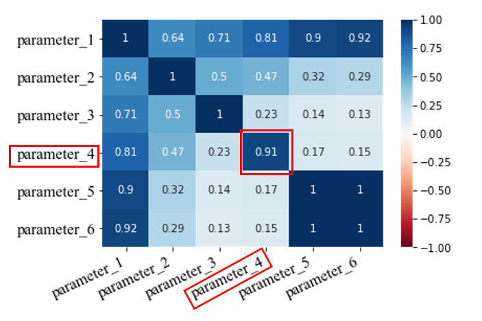 Enquiry: Why the MIC score of one parameter is not equal to 1? · Issue #35 · minepy/minepy · GitHub