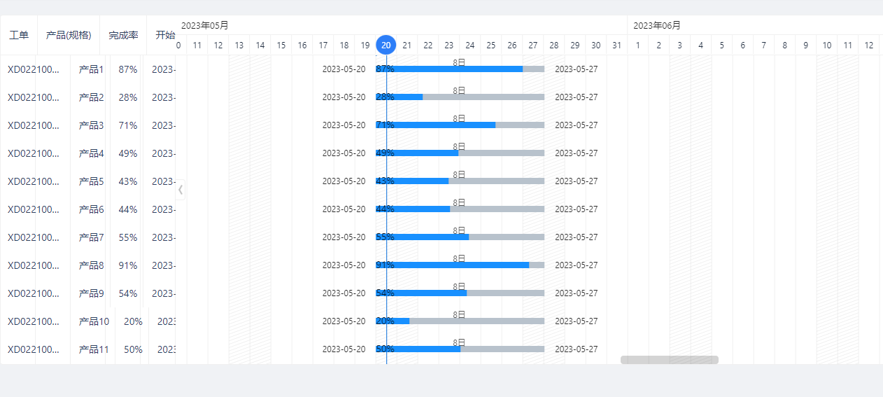左侧隐藏table后再点击显示,样式错乱 · Issue #23 · ahwgs/react-gantt · GitHub