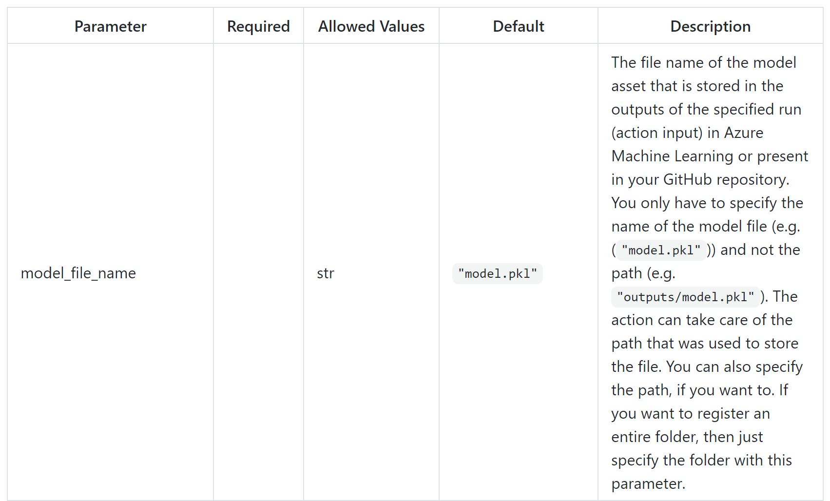 Multiple model usng the Register Github action · Issue #27 · Azure/aml ...