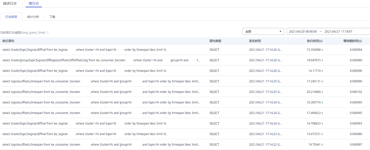 eagle的mysql库有大量的慢查询 · Issue #496 · smartloli/EFAK · GitHub