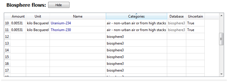 display of biosphere flows · Issue #80 · LCA-ActivityBrowser/activity-browser · GitHub