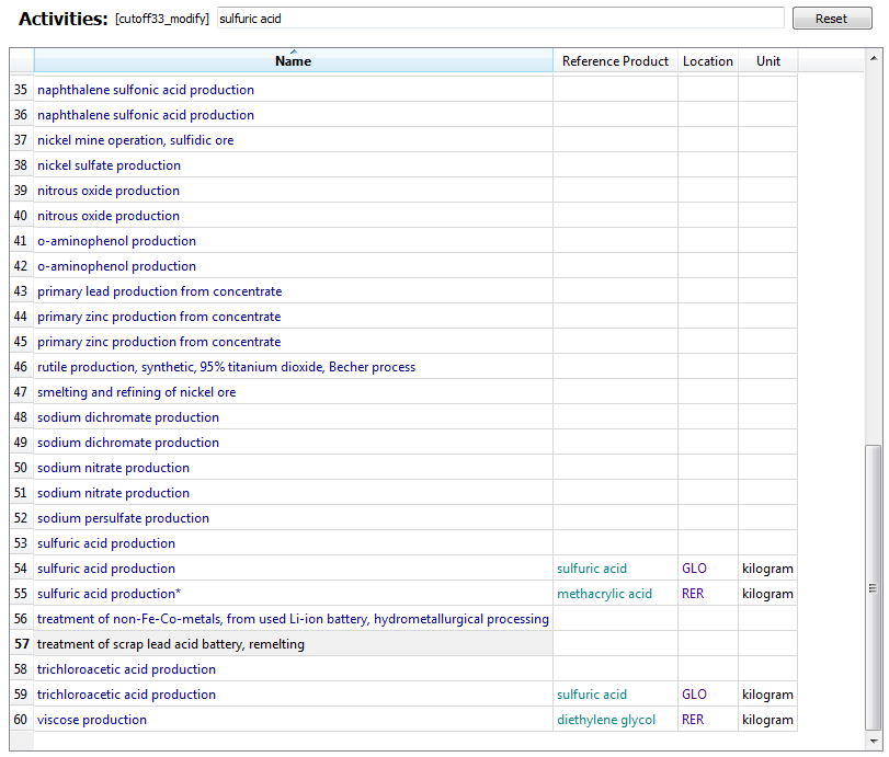 display activities · Issue #84 · LCA-ActivityBrowser/activity-browser ...