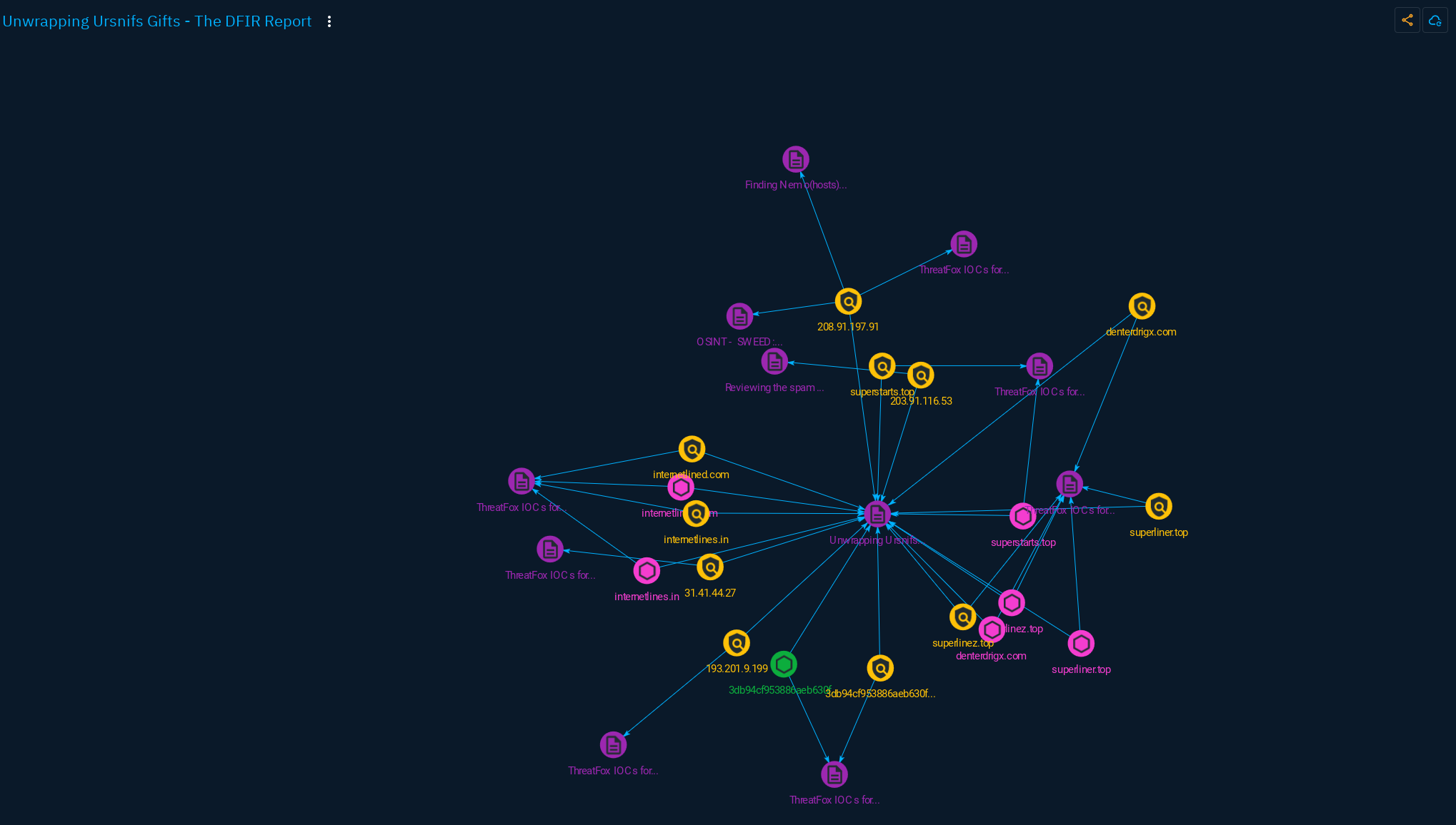 At some point in 5.11.x, the Correlation View stopped rendering the report entities · Issue ...