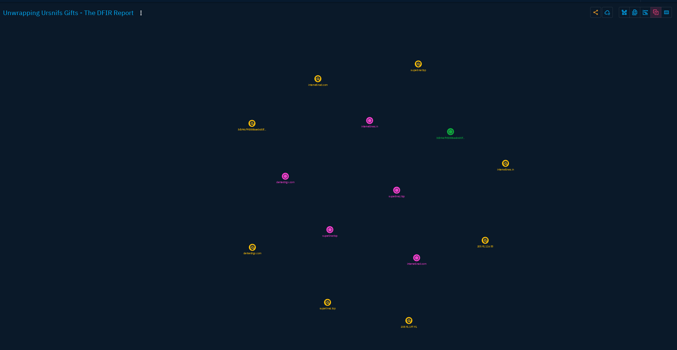 At some point in 5.11.x, the Correlation View stopped rendering the report entities · Issue ...