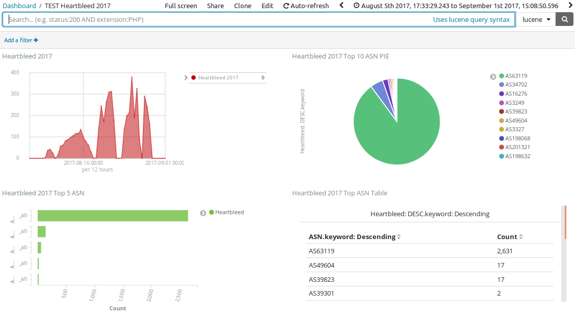 GitHub - jannoa/visualiseerimisplatvorm-EXAMPLES