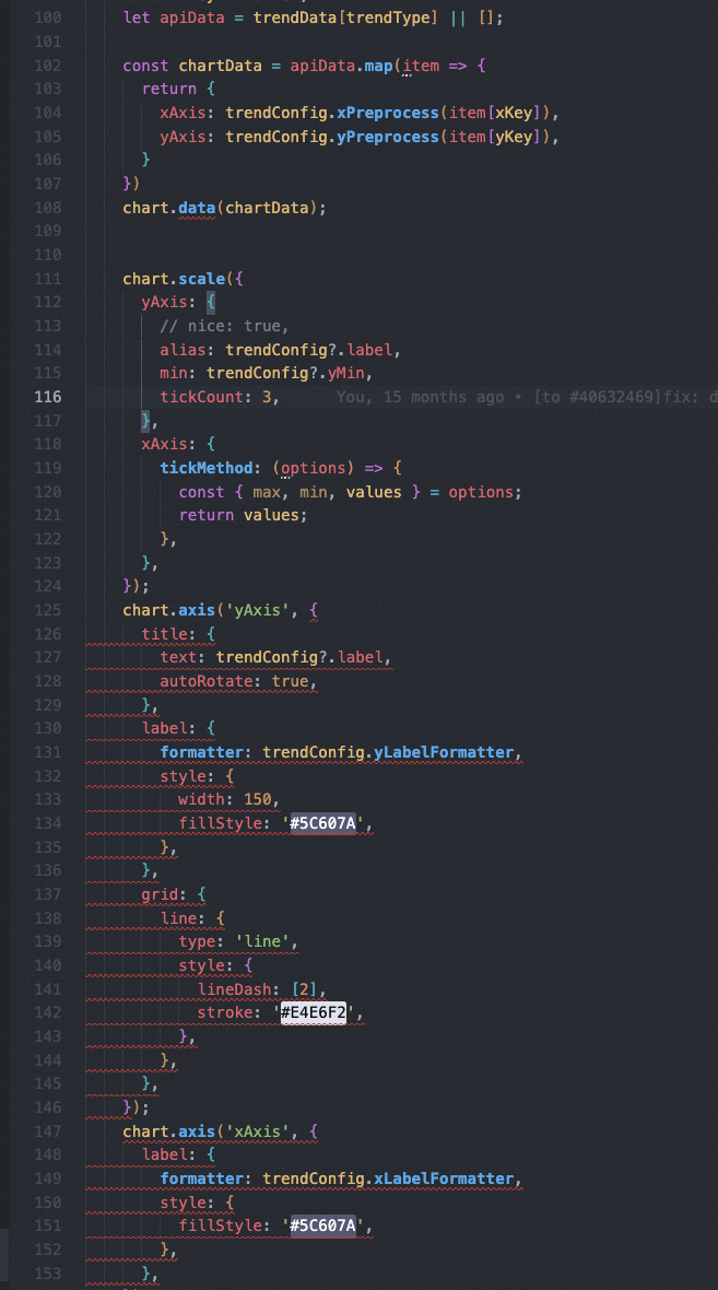 Please Follow Semver Specification · Issue 5360 · Antvisg2 · Github 4800
