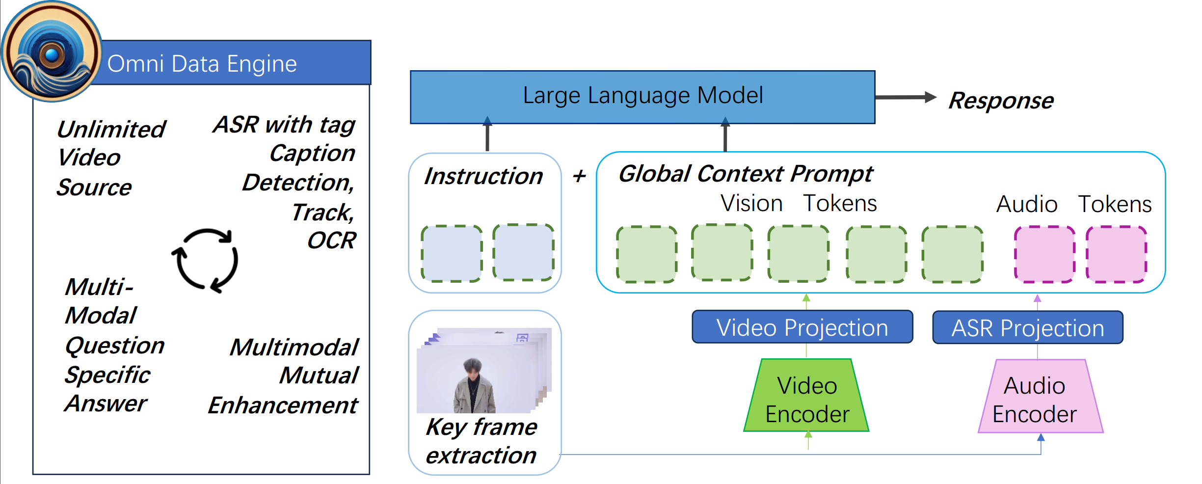 GitHub - shajiayu1/OmniDataComposer