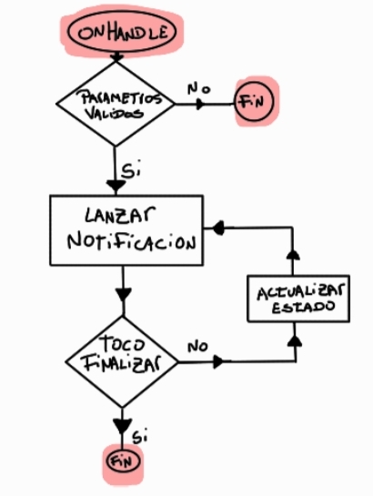 GitHub - fabian3117/Trenes-Argentinos