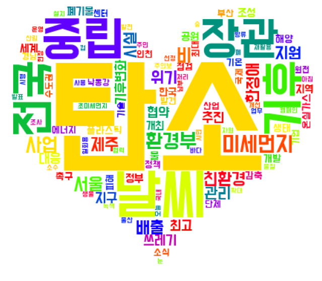 GitHub - jieunlee-hi/Portfolio