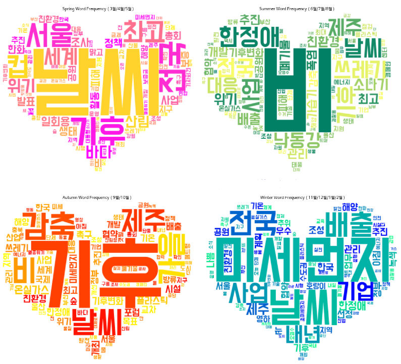 GitHub - jieunlee-hi/Portfolio