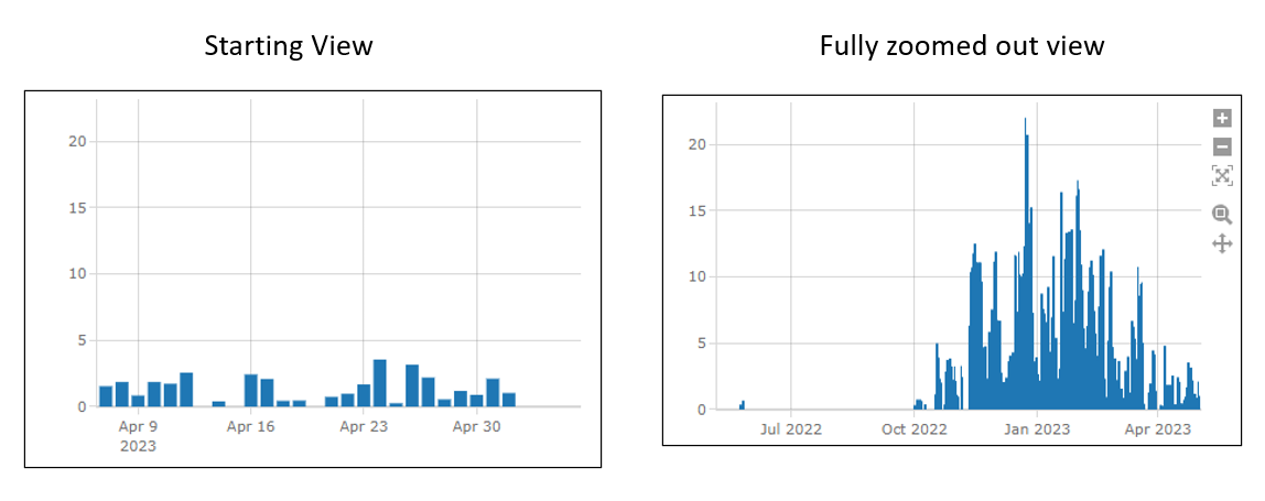 Issue with "autorange_after_scroll" when using an arbitrary function · Issue #279 · dbuezas ...