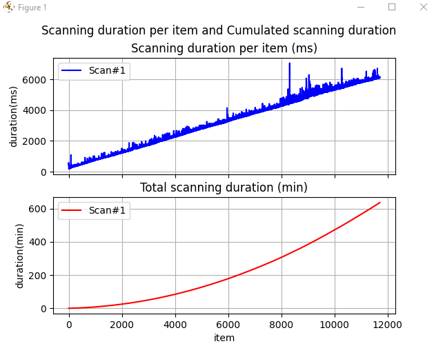 Linear scan duration increase · Issue #2391 · Kareadita/Kavita · GitHub