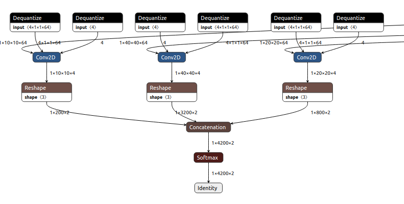 RetinaFace ported to MediaPipe · Issue #1571 · google-ai-edge/mediapipe · GitHub