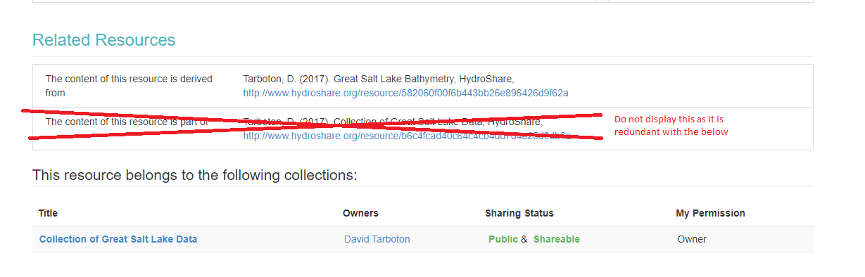Unable to remove related resource · Issue #4495 · hydroshare/hydroshare · GitHub