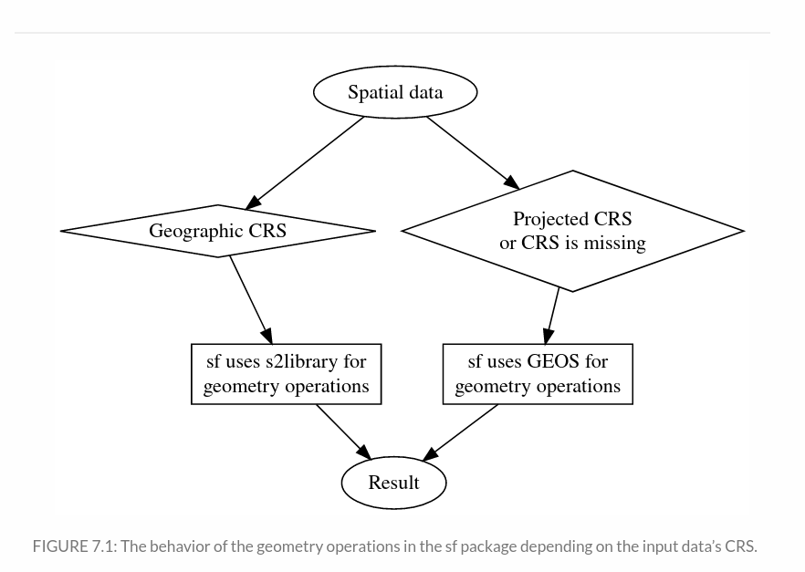 Updates related to diagram in Chapter 7 · Issue #867 · geocompx ...