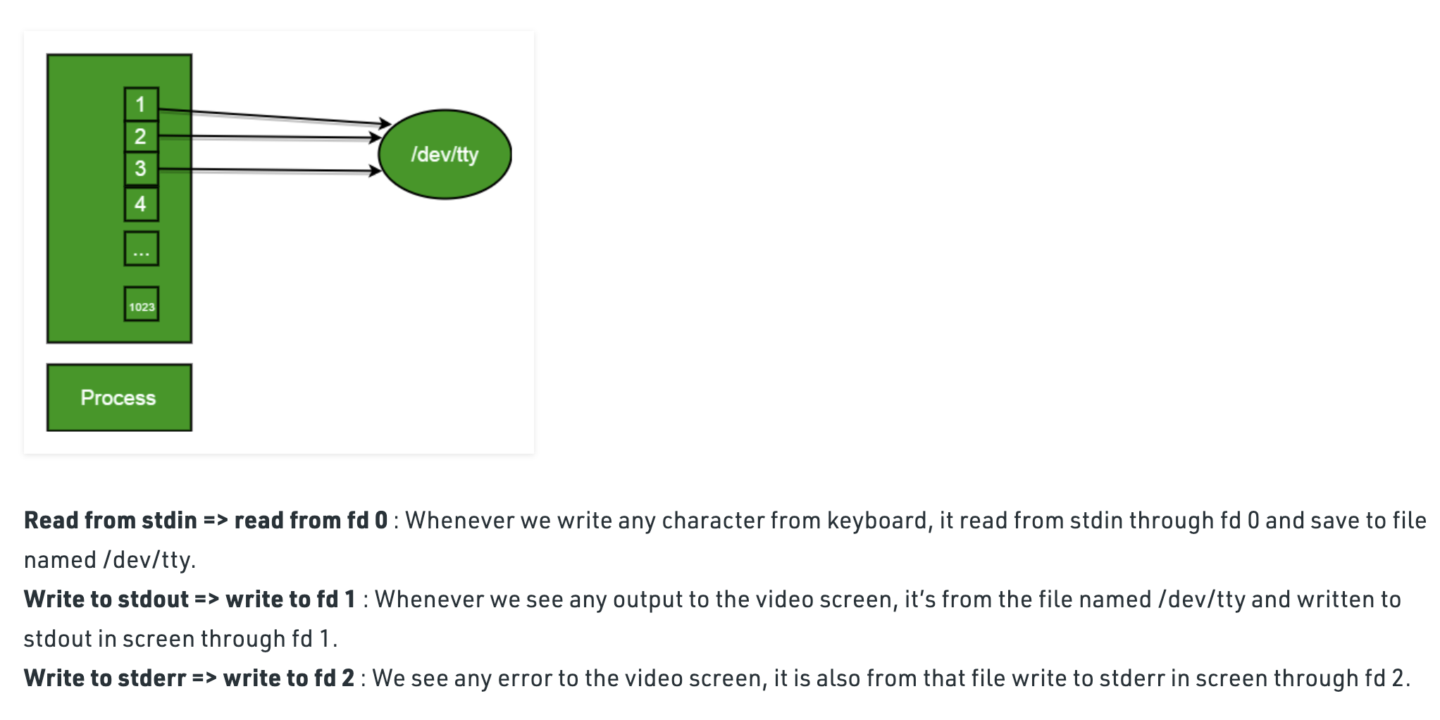 GitHub - shawnteh1711/get_next-line: Piscine 42 get_next_line